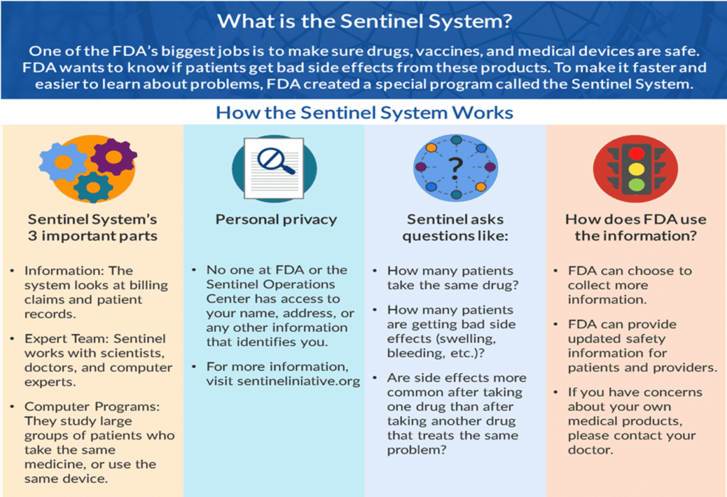 The Sentinel System— An Overview of FDA’s Tools for Assessing Medical ...