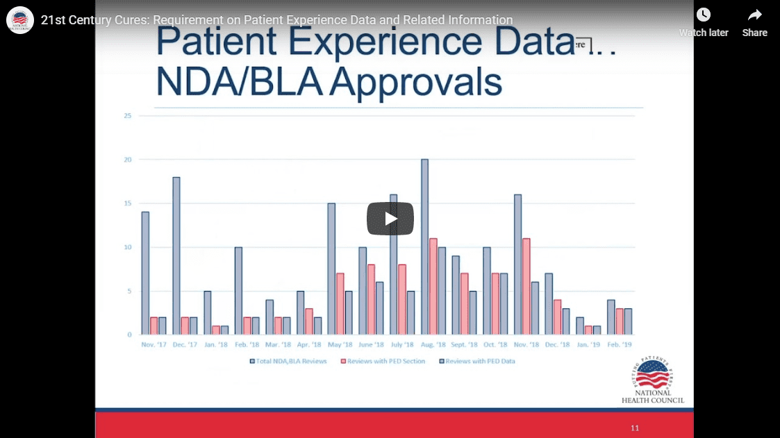 21st Century Cures: Requirement on Patient Experience Data and Related ...
