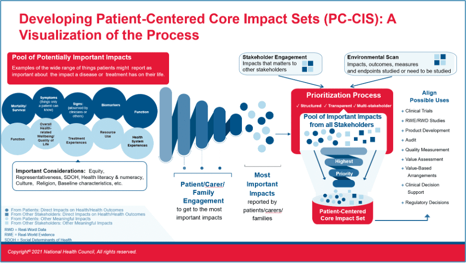 Background - National Health Council